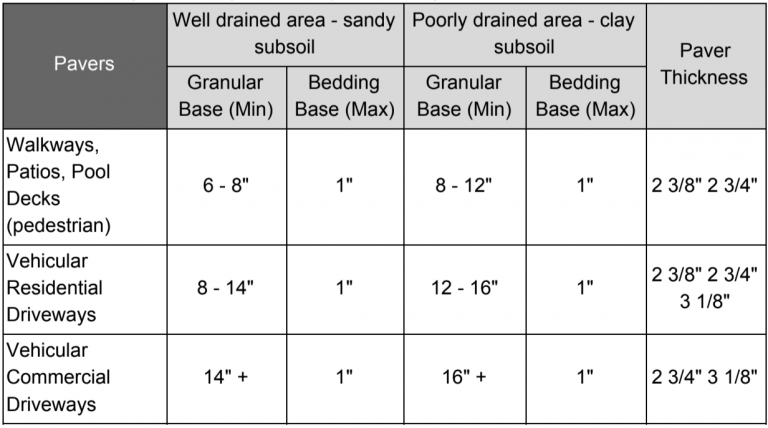 Base Preparation for Walkways/Driveways | Pepper Landscape Supply ...